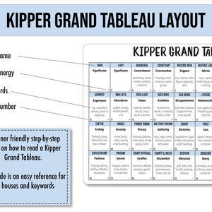 Learn Kipper PDF Booklet ⎮ English and French Card ⎮ Meaning Cheat ...
