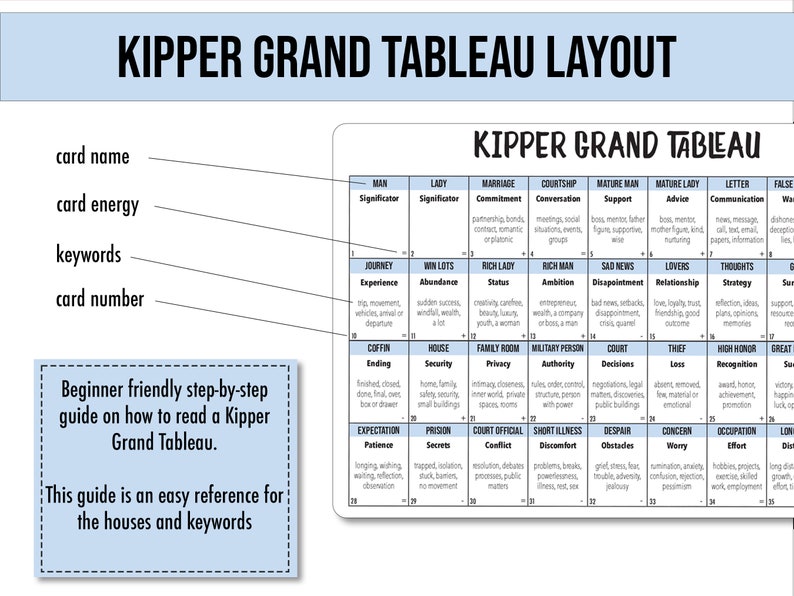 Learn Kipper PDF Booklet ⎮ English and French Card ⎮ Meaning Cheat ...