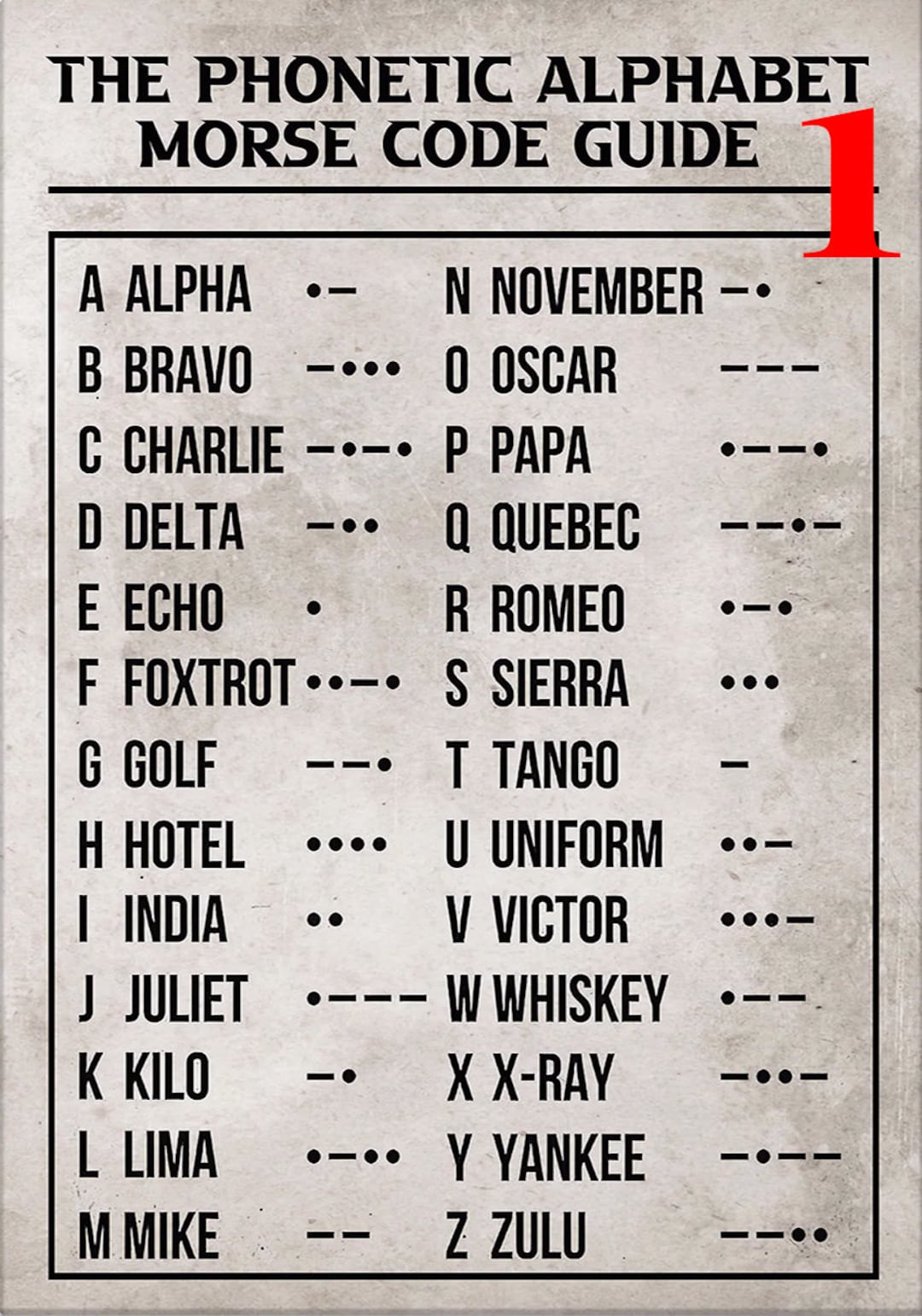The Phonetic Alphabet Morse Code Guide Vertical Poster - Etsy Ireland