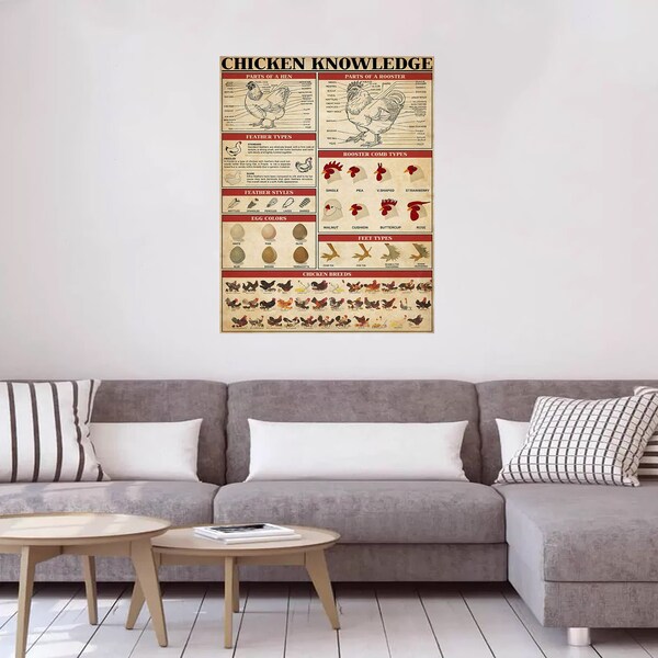 Chicken Breeds Poster - Etsy