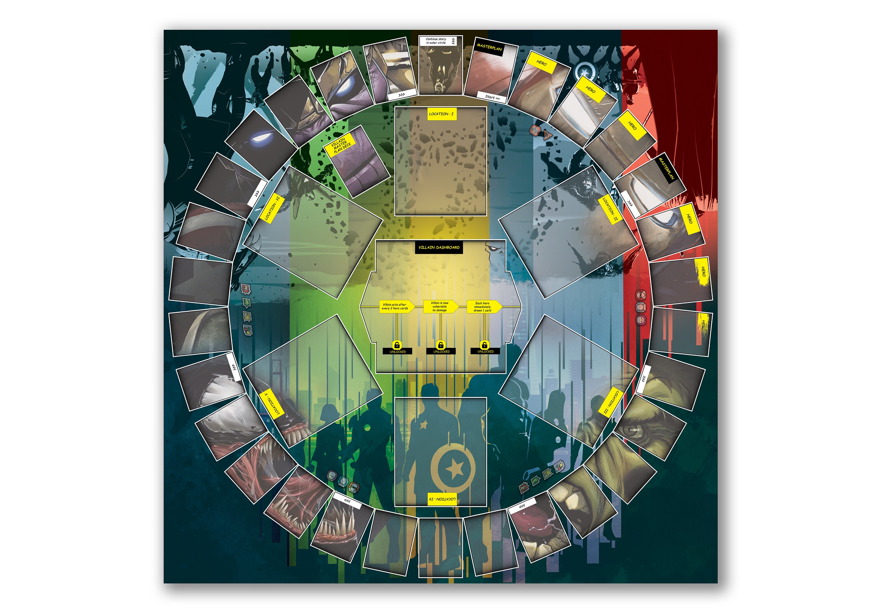 Marvel United Vinyl Playmat Gameboard Custom Product - Etsy