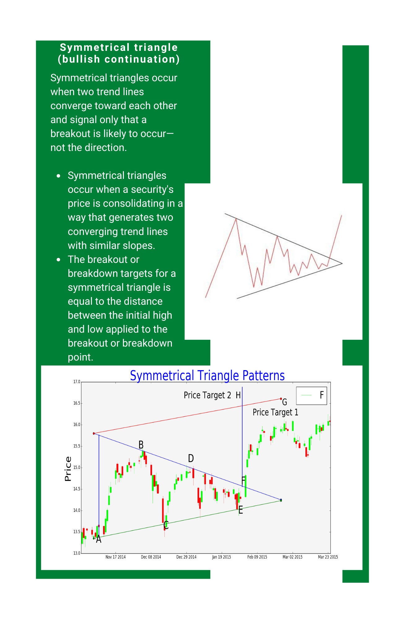 Technical Analysis for Beginners 26 Page Printable PDF. Trade With Ease ...