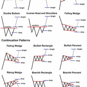 Technical Analysis for Beginners 26 Page Printable PDF. Trade With Ease ...