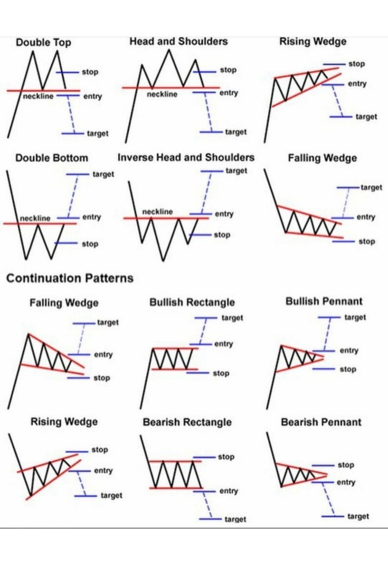 Technical Analysis for Beginners 26 Page Printable PDF. Trade With Ease ...