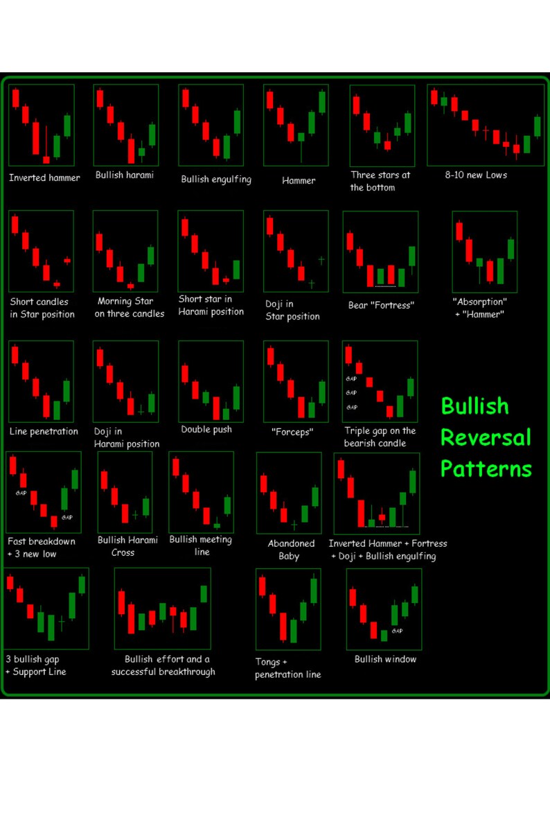 Technical Analysis for Beginners 26 Page Printable PDF. Trade With Ease ...