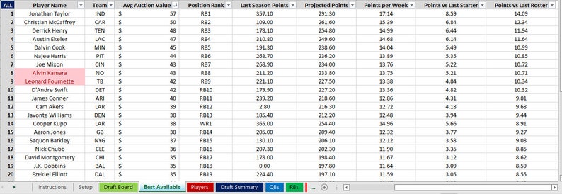 2025 Fantasy Football Draft Excel Tool for Auction and Standard Drafts ...