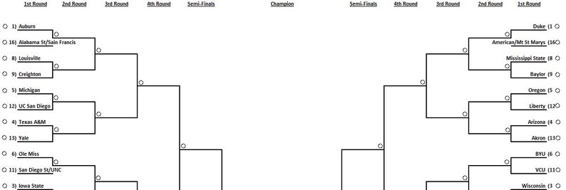 March College Basketball Tournament Bracket Madness for 2025. Clickable ...