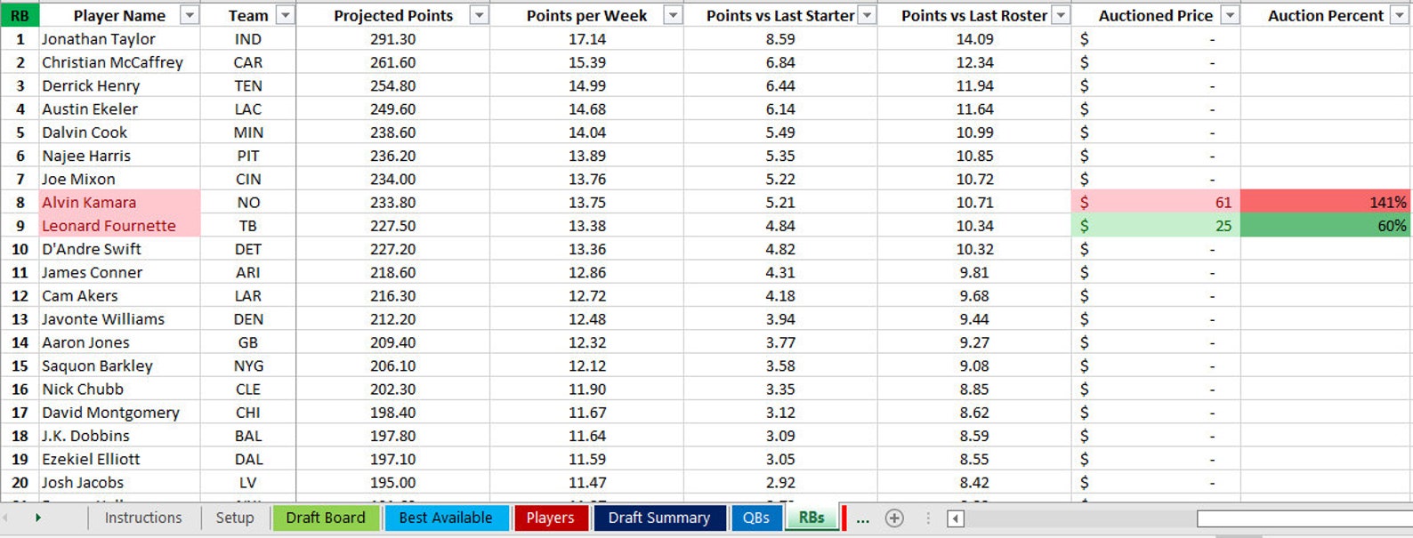 2025 Fantasy Football Draft Excel Tool for Auction and Standard Drafts ...