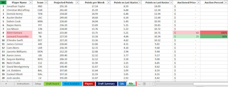 2025 Fantasy Football Draft Excel Tool for Auction and Standard Drafts ...