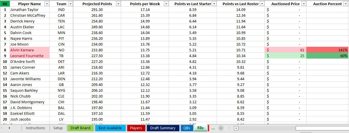 2025 Fantasy Football Draft Excel Tool for Auction and Standard Drafts ...