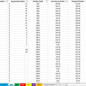 2025 Fantasy Football Draft Excel Tool for Auction and Standard Drafts ...