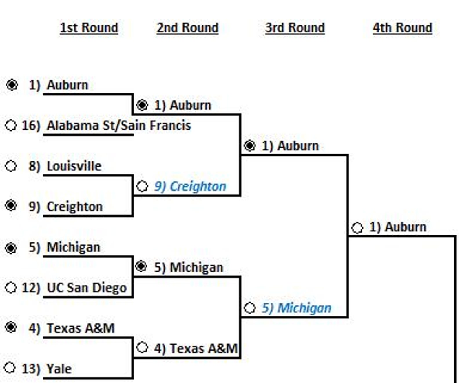 March College Basketball Tournament Bracket Madness for 2025. Clickable ...