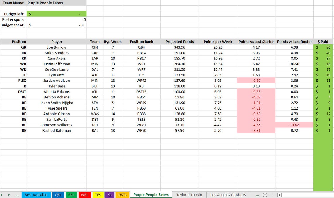 2025 Fantasy Football Draft Excel Tool for Auction and Standard Drafts ...