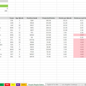 2025 Fantasy Football Draft Excel Tool for Auction and Standard Drafts ...