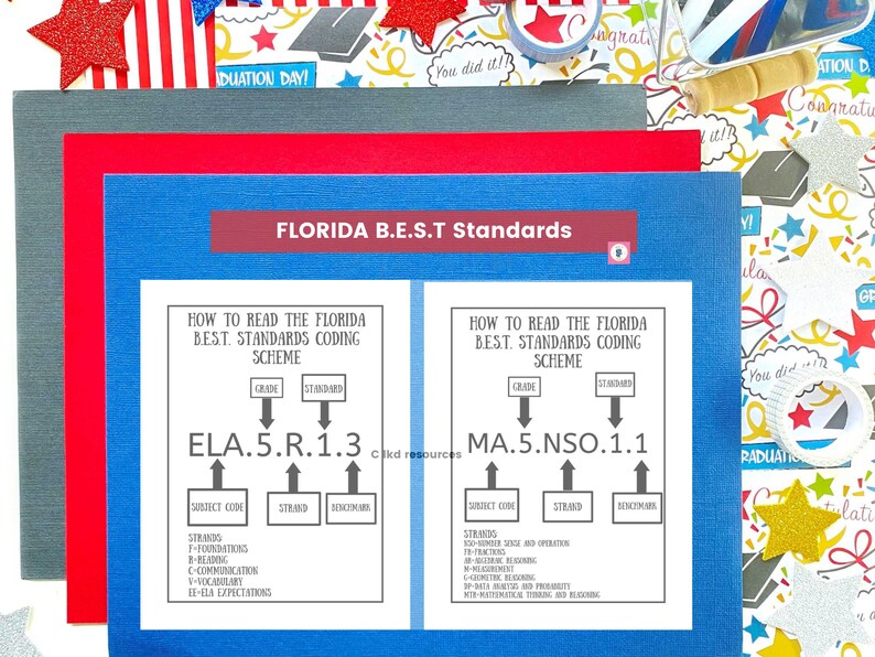 Florida Standards Coding Scheme, 5th Grade ELA & Math (PDF) - Etsy