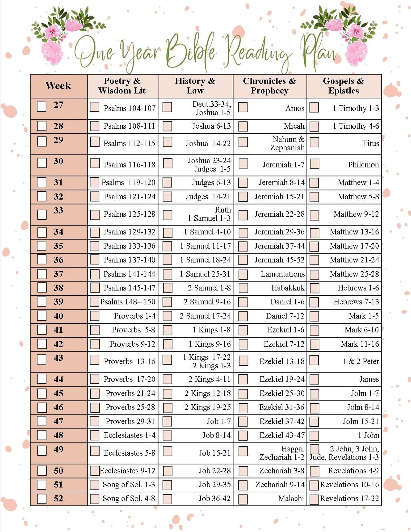 Printable Bible Reading Plan - Etsy