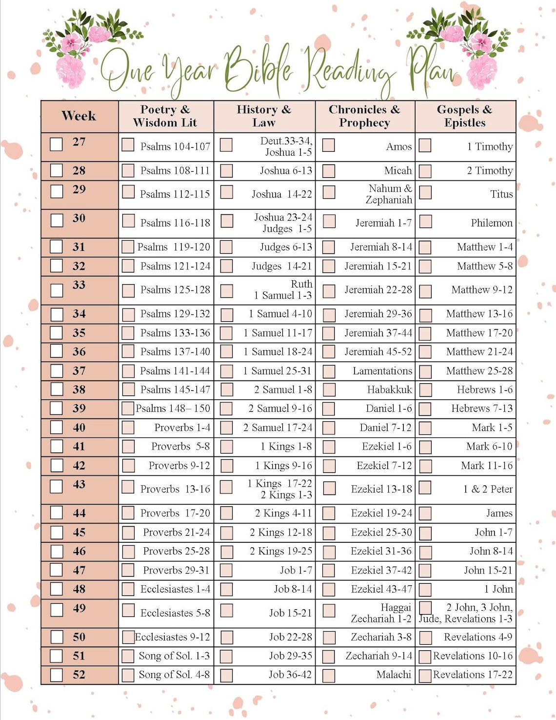 Printable Bible Reading Plan - Etsy