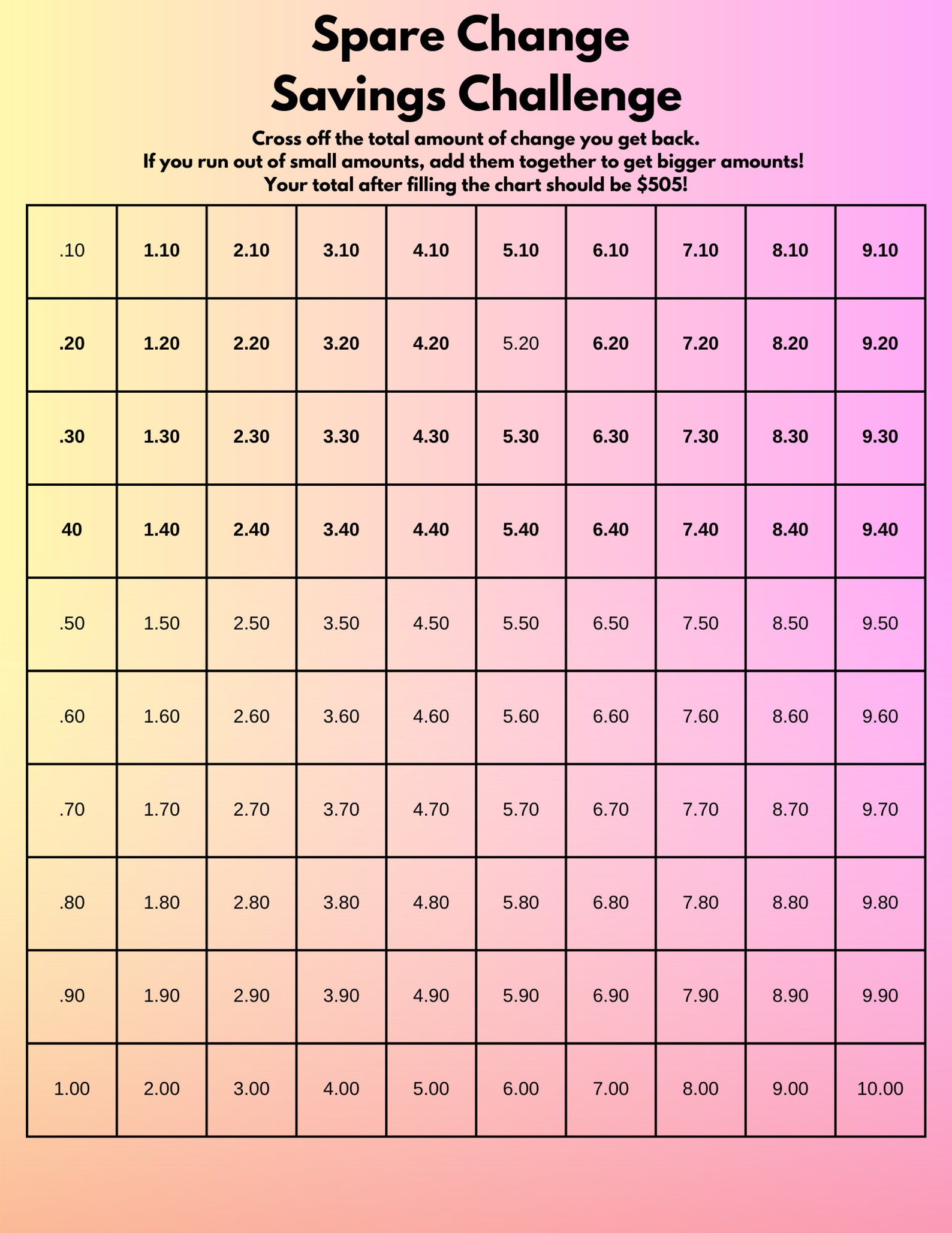 Spare Change Savings Challenge - Etsy