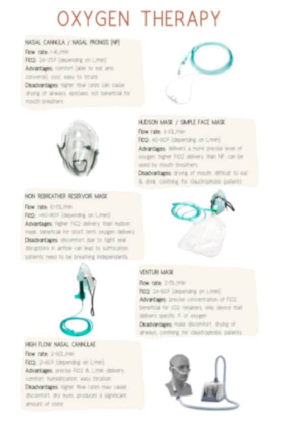 Oxygen Therapy Devices