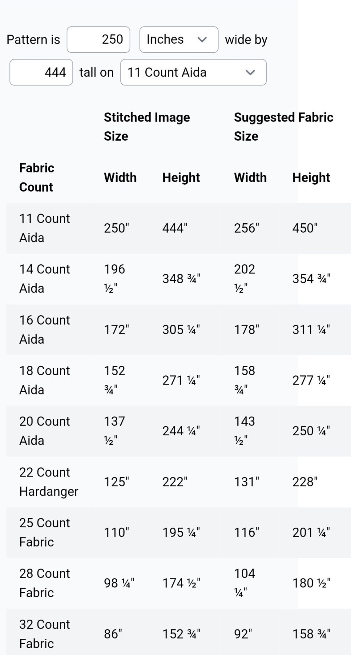 Jim Morrison the Doors Cross Stitch Pdf Pattern - Etsy