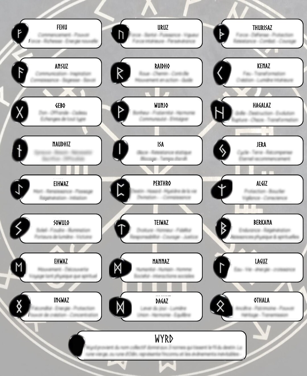 Runes Cheat Sheet - Cheat Sheet Runes Futhark - Etsy