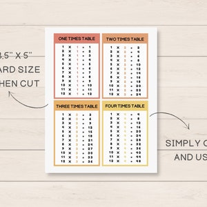 Times Table Printable, Time Table Posters, Times Table Flashcards ...
