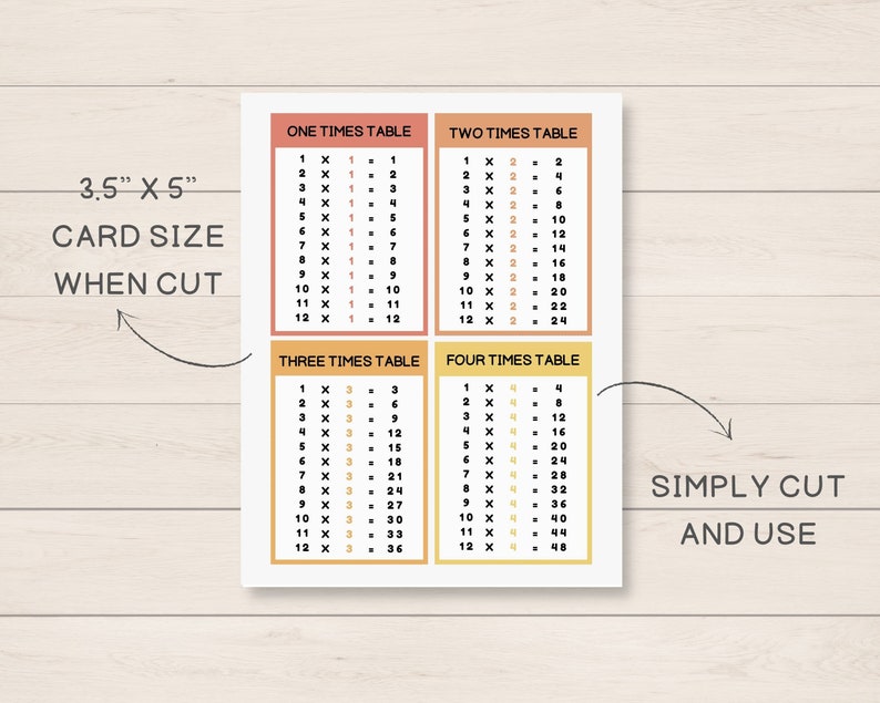 Times Table Printable Time Table Posters Times Table - Etsy