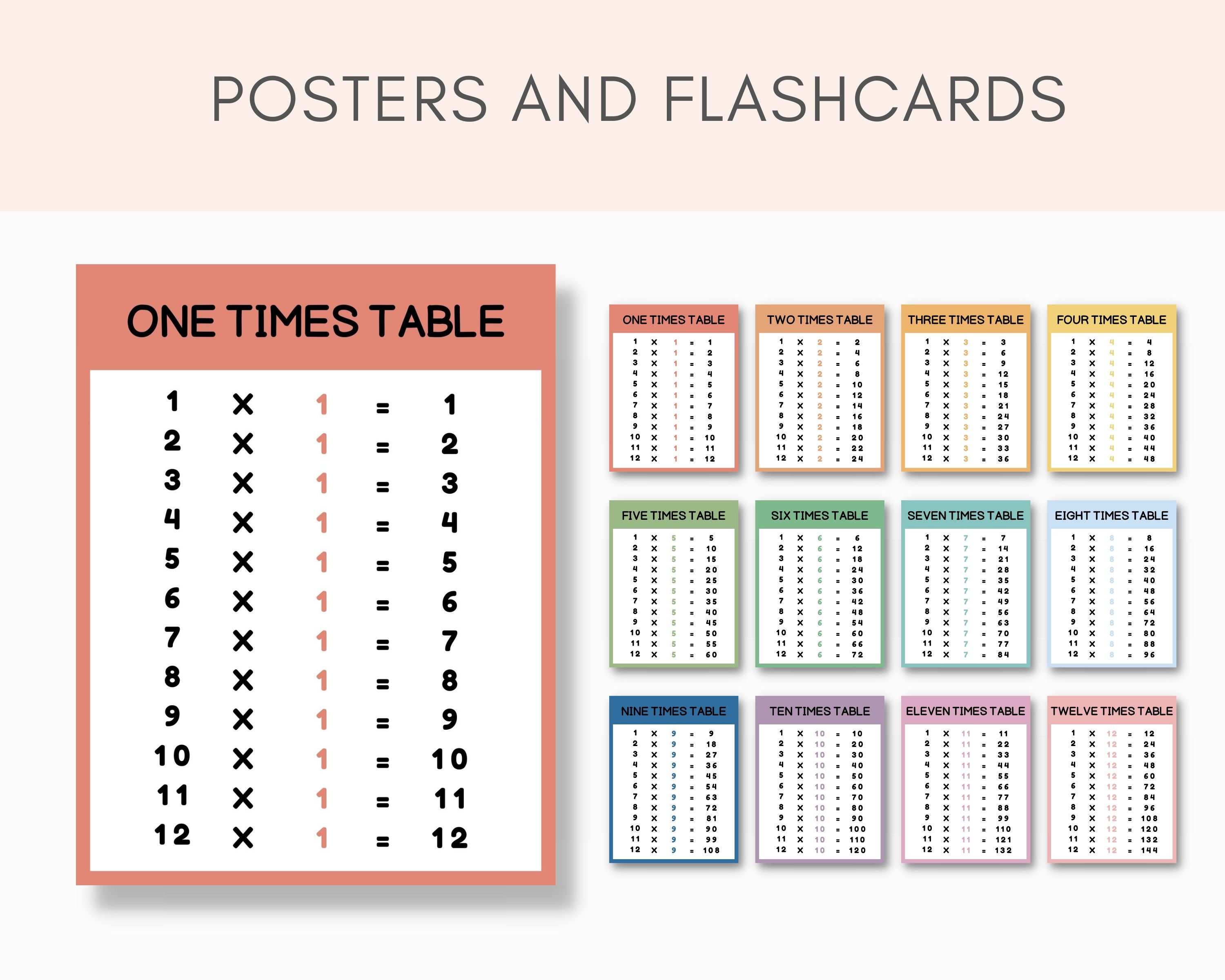 Times Table Printable Time Table Posters Times Table - Etsy