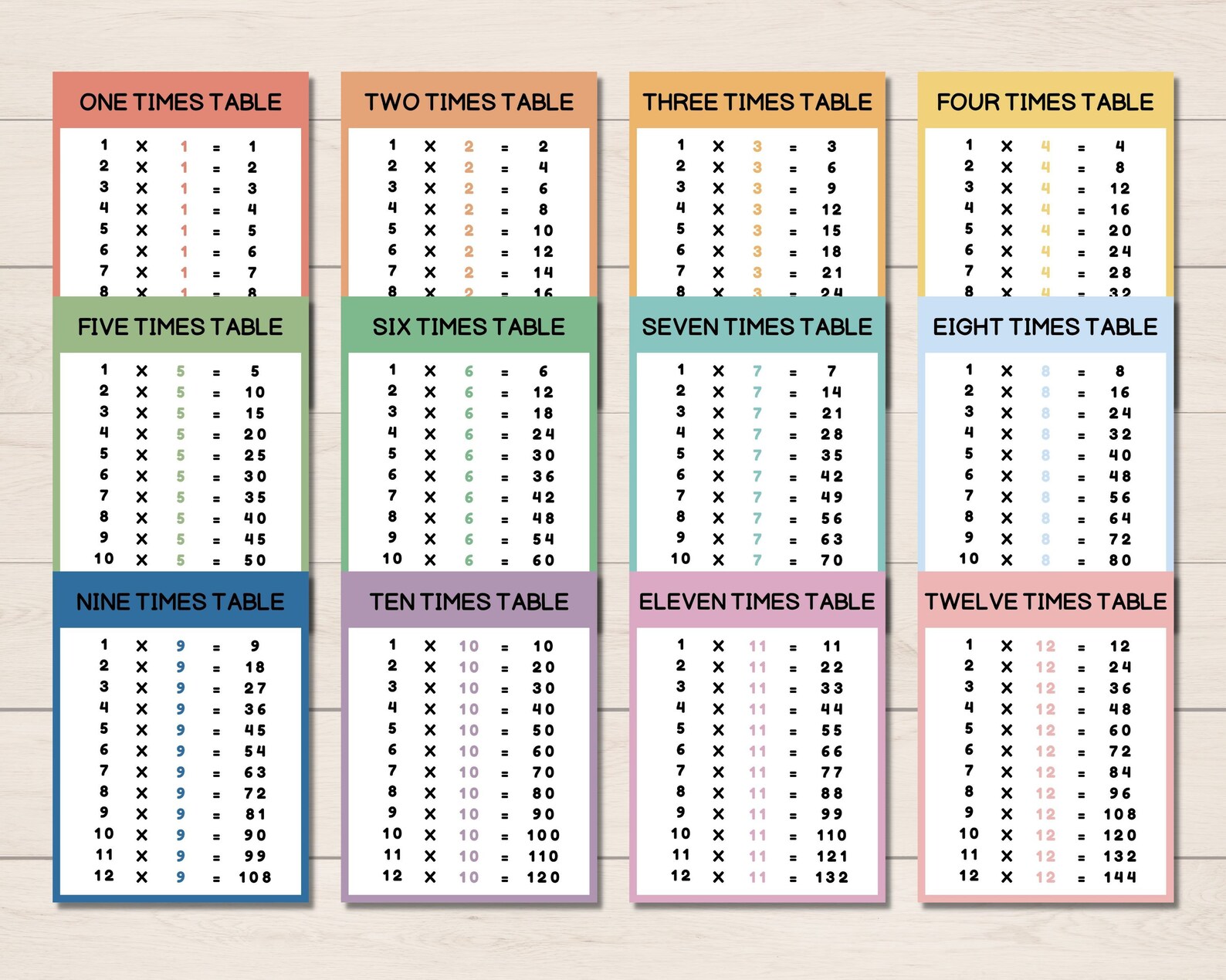 Times Table Printable Time Table Posters Times Table - Etsy