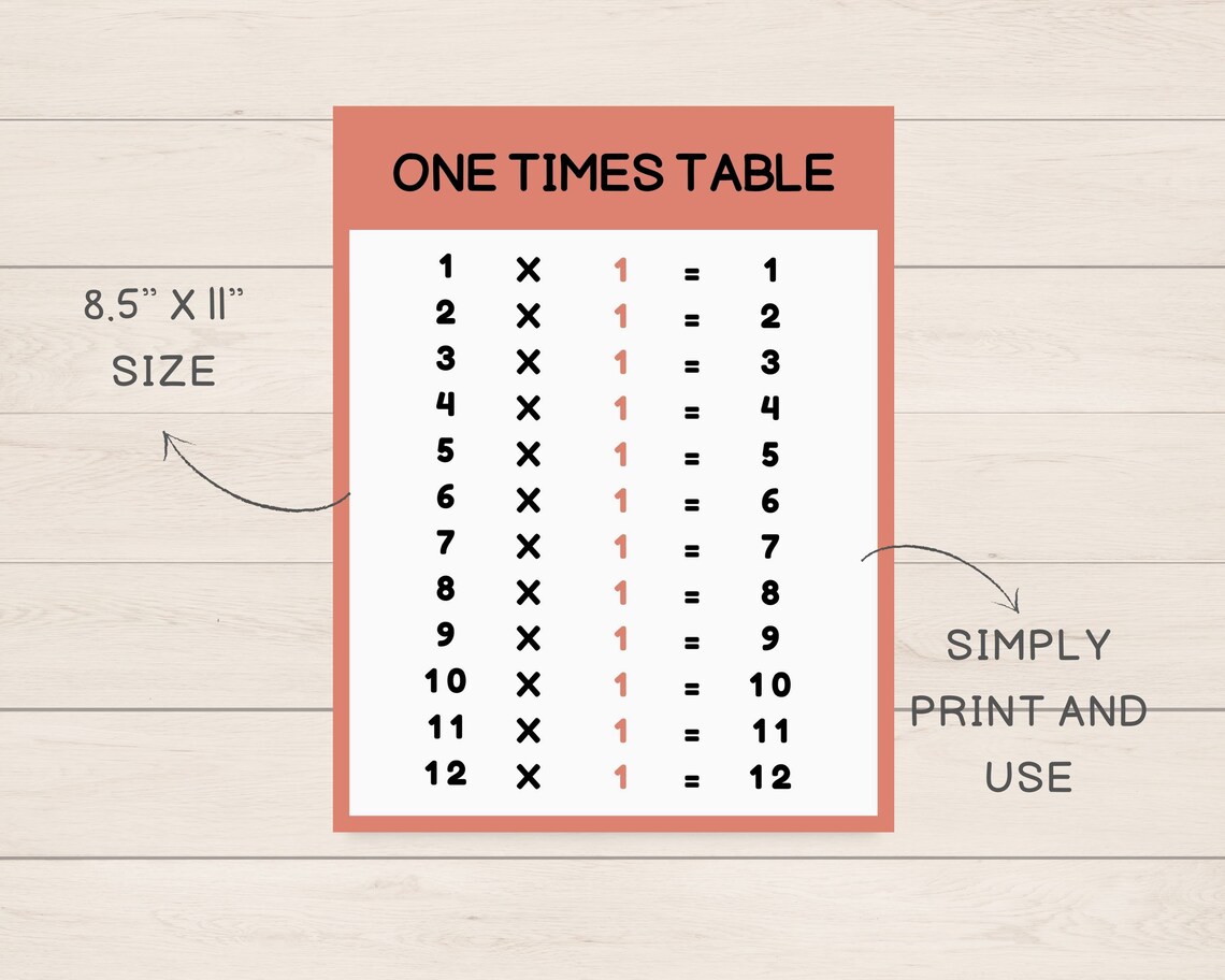 Times Table Printable Time Table Posters Times Table - Etsy