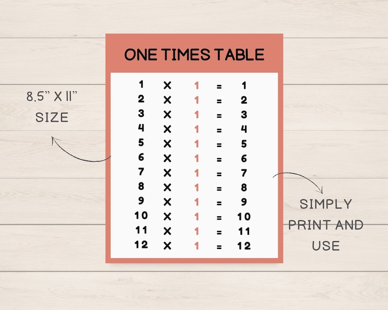 Times Table Printable, Time Table Posters, Times Table Flashcards ...