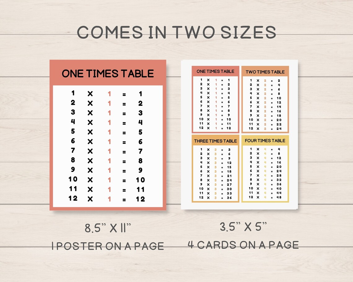 Times Table Printable Time Table Posters Times Table - Etsy