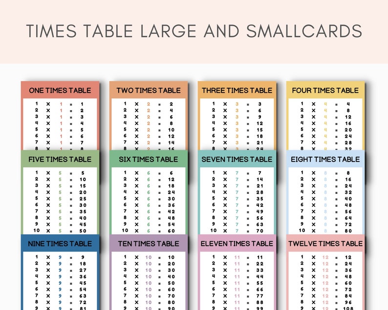 Times Table Printable Time Table Posters Times Table - Etsy