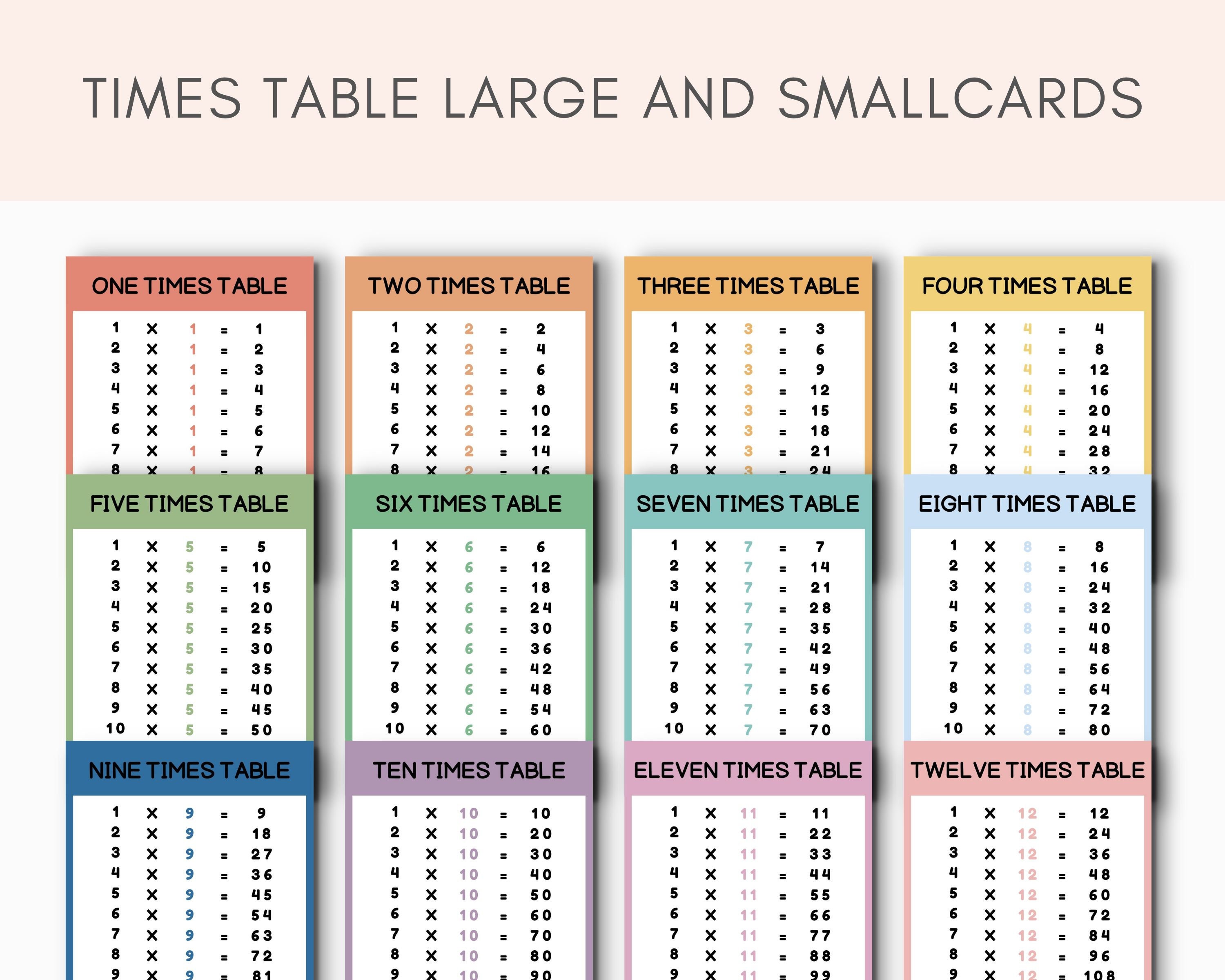 Times Table Printable Time Table Posters Times Table - Etsy UK