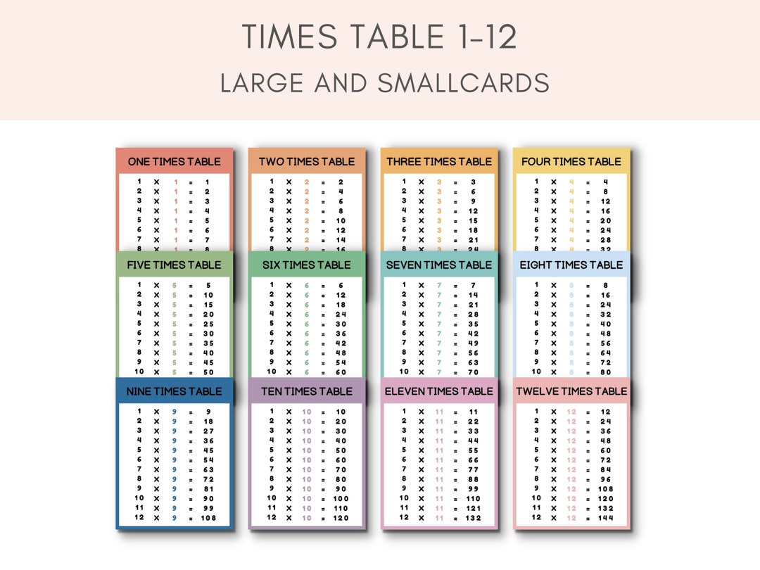 Times Table Printable, Time Table Posters, Times Table Flashcards ...