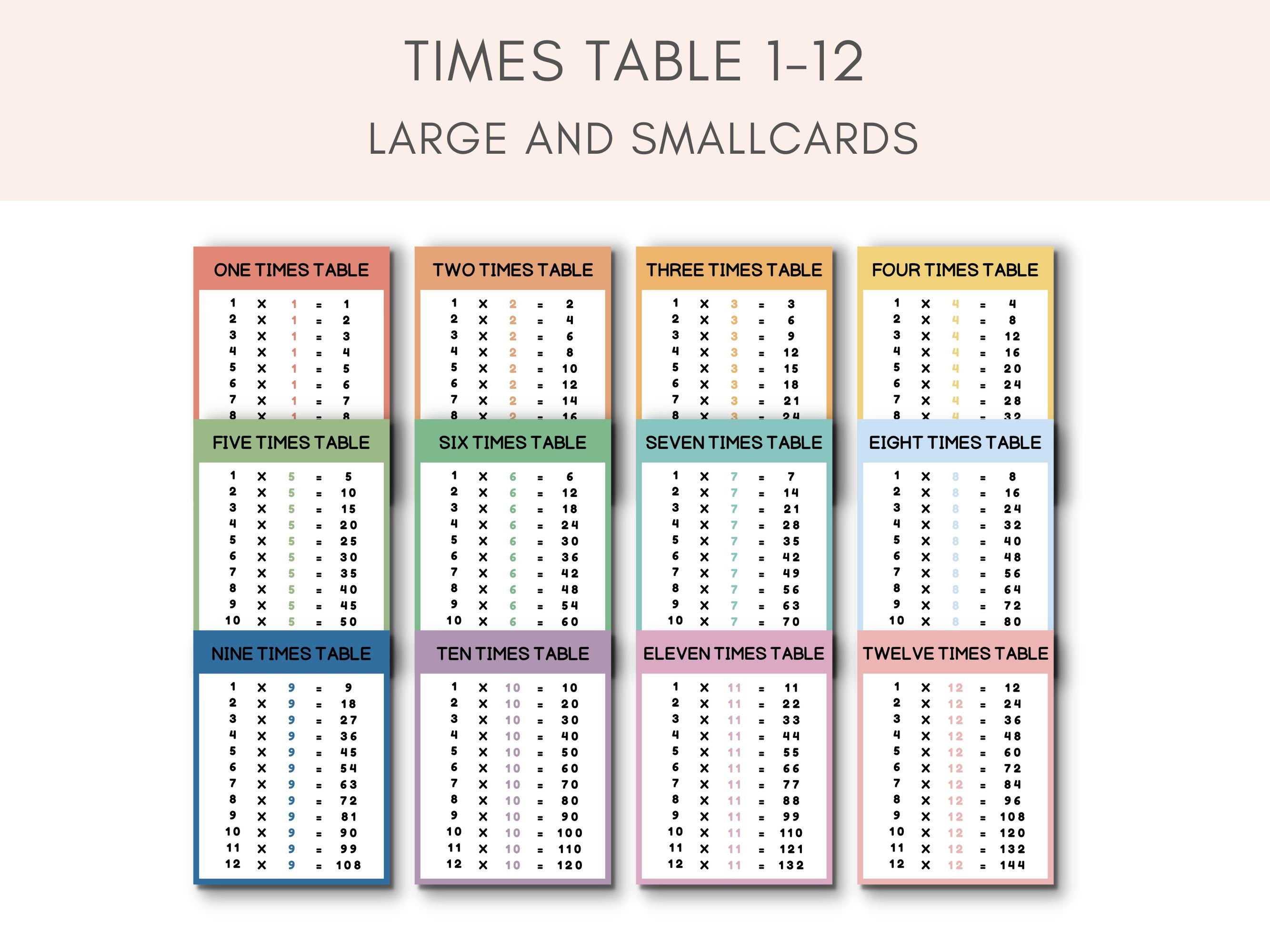 Times Table Printable, Time Table Posters, Times Table Flashcards ...