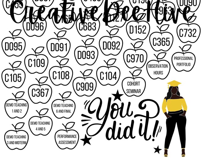 WGU Degree Tracker, Degree Roadmap, WGU Map, WGU, Wgu Elementary ...