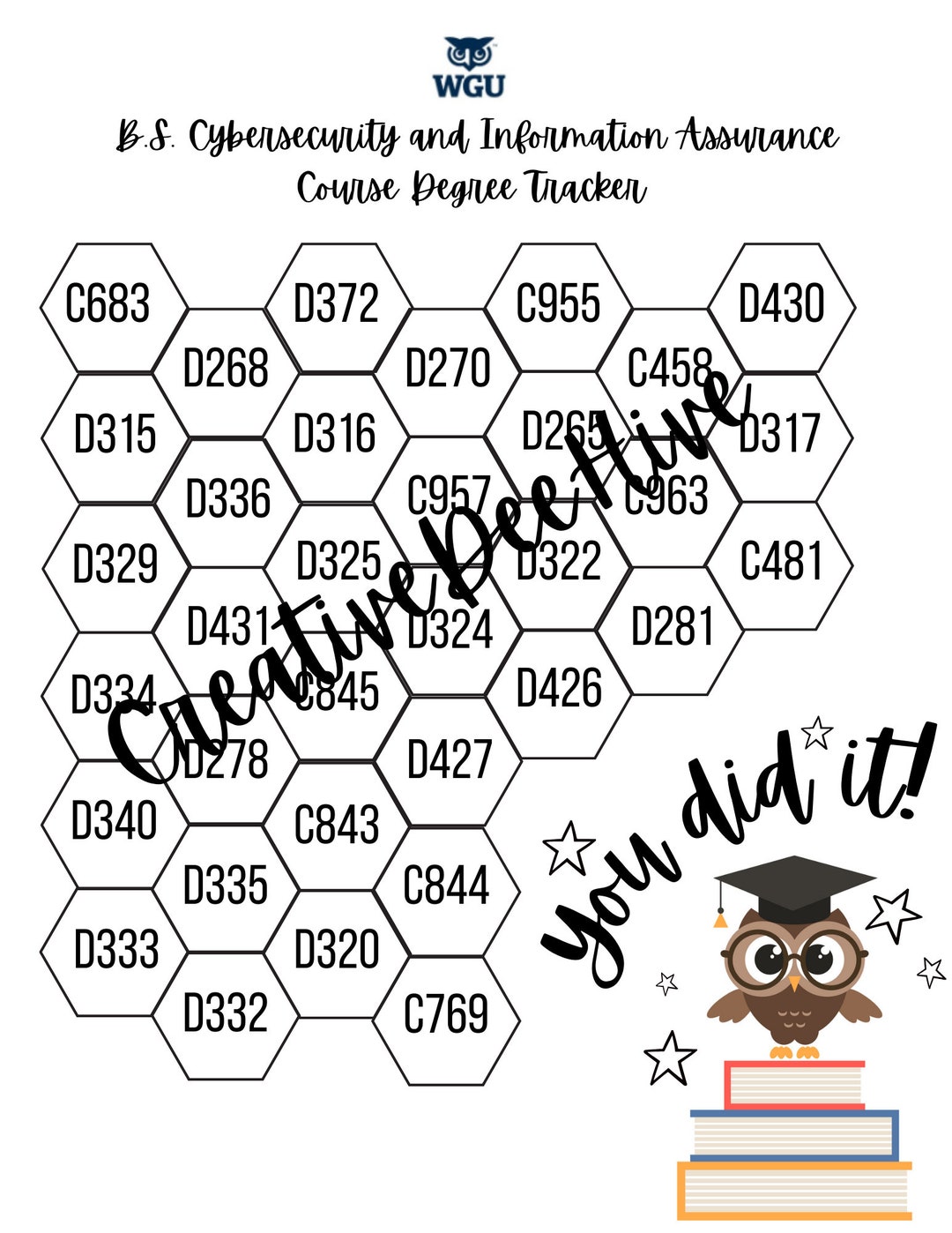 WGU Cybersecurity Degree Tracker Degree Roadmap WGU Course Tracker WGU ...