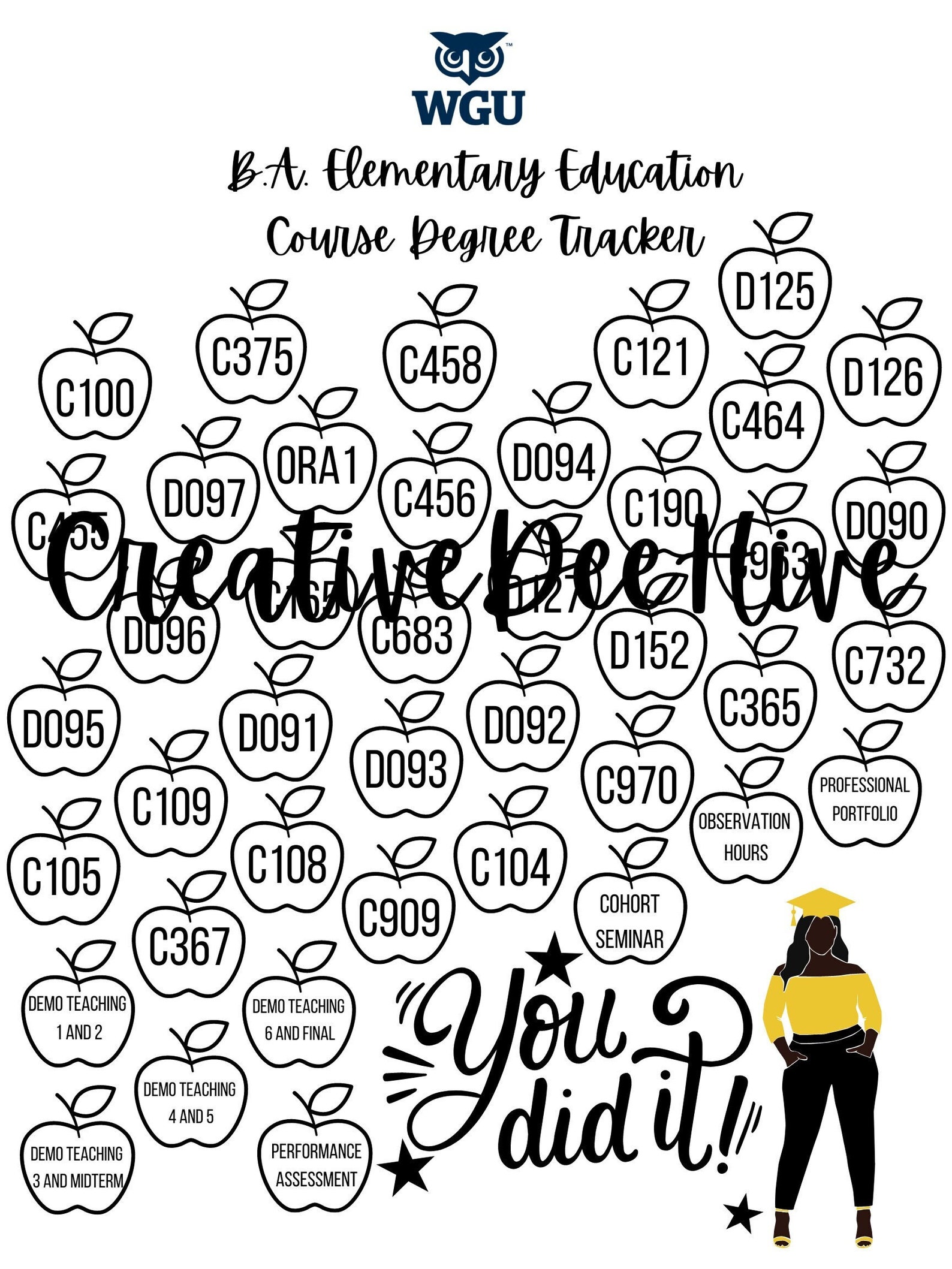 WGU Degree Tracker, Degree Roadmap, WGU Map, WGU, Wgu Elementary ...