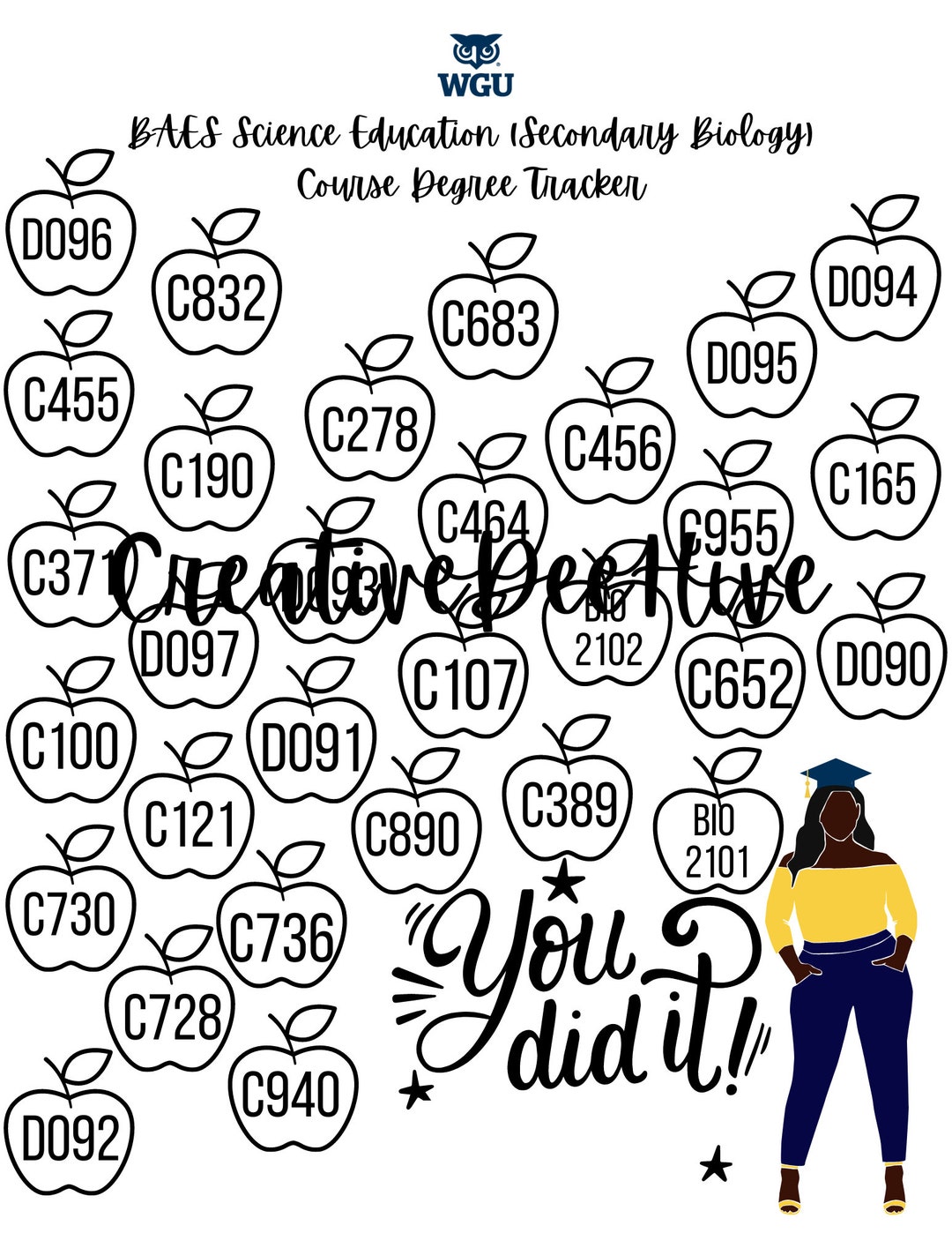 WGU Degree Tracker Degree Roadmap WGU Map Wgu Elementary - Etsy