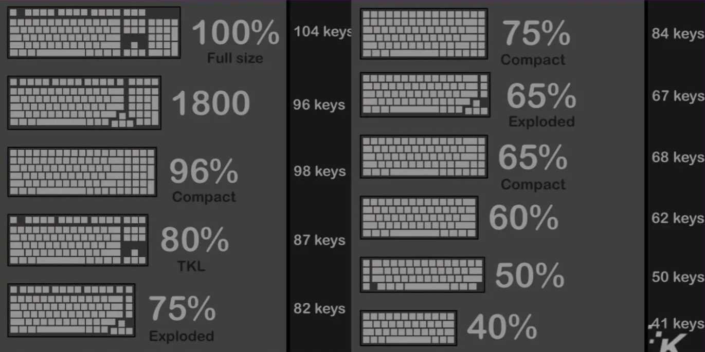 XDA Keycap Set for Full Keyboard - Etsy
