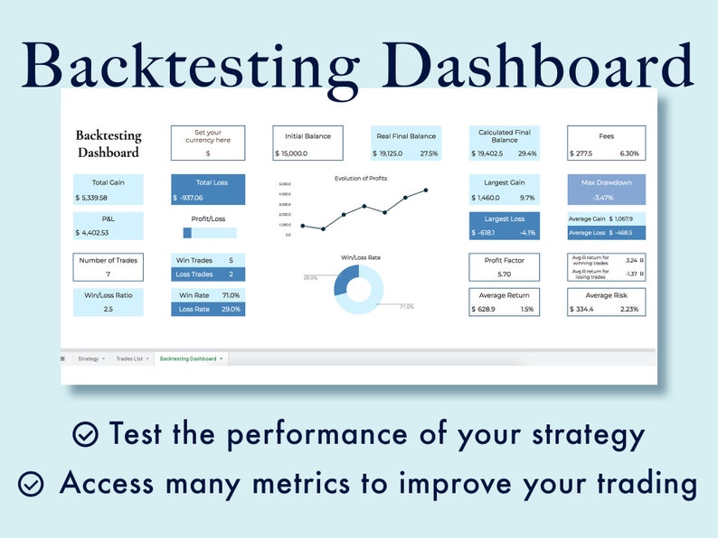 Backtesting Dashboard & Journal Spreadsheet Google Sheets Template ...
