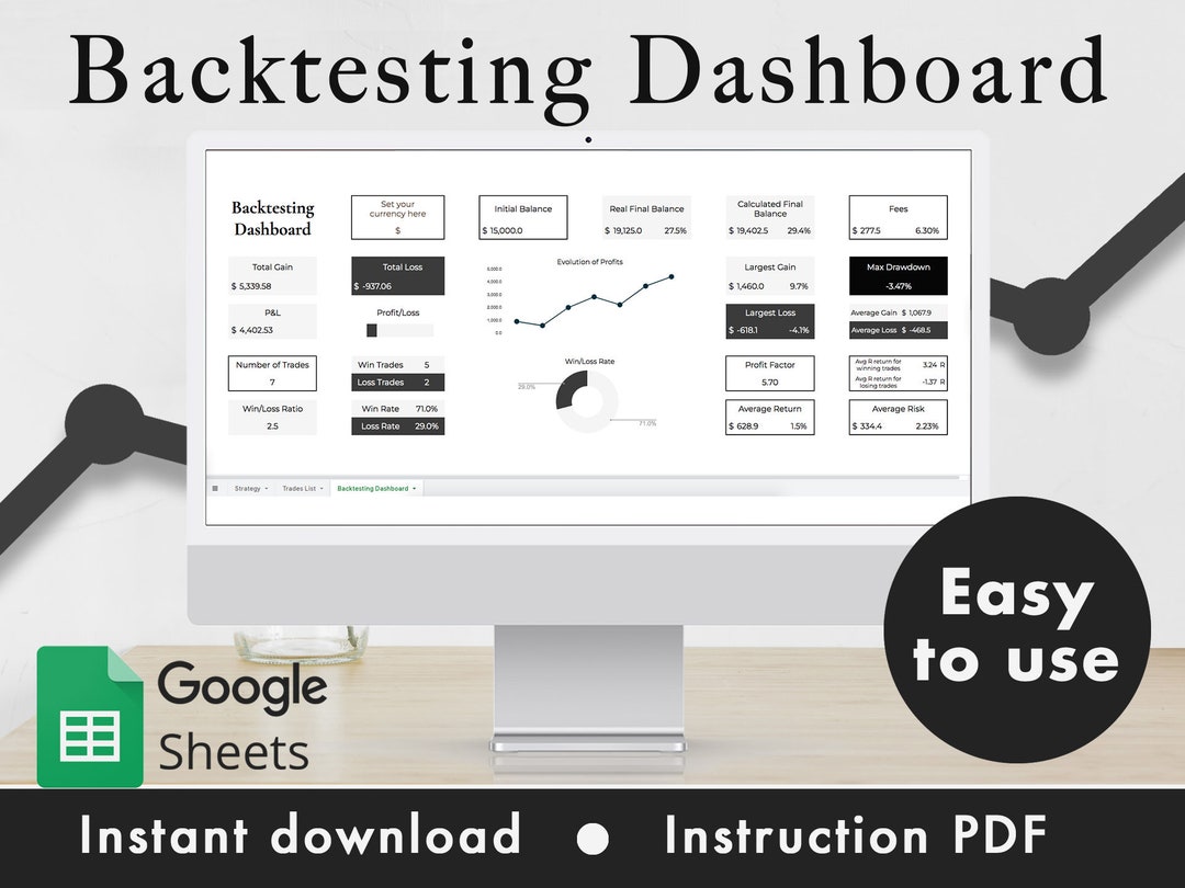 Backtesting Dashboard & Journal Spreadsheet Google Sheets Template ...