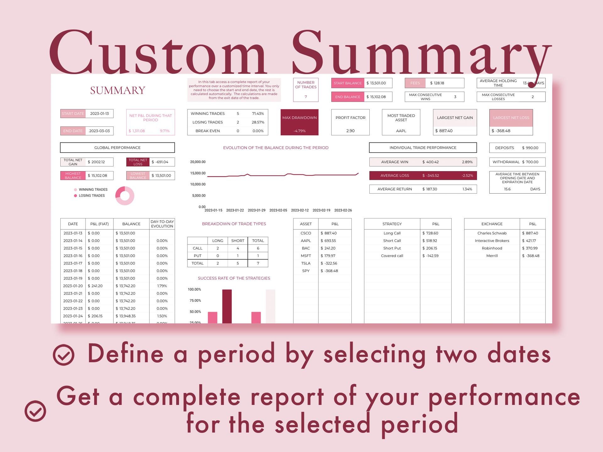 Option Trading Journal & Dashboard Spreadsheet Google Sheets Template ...