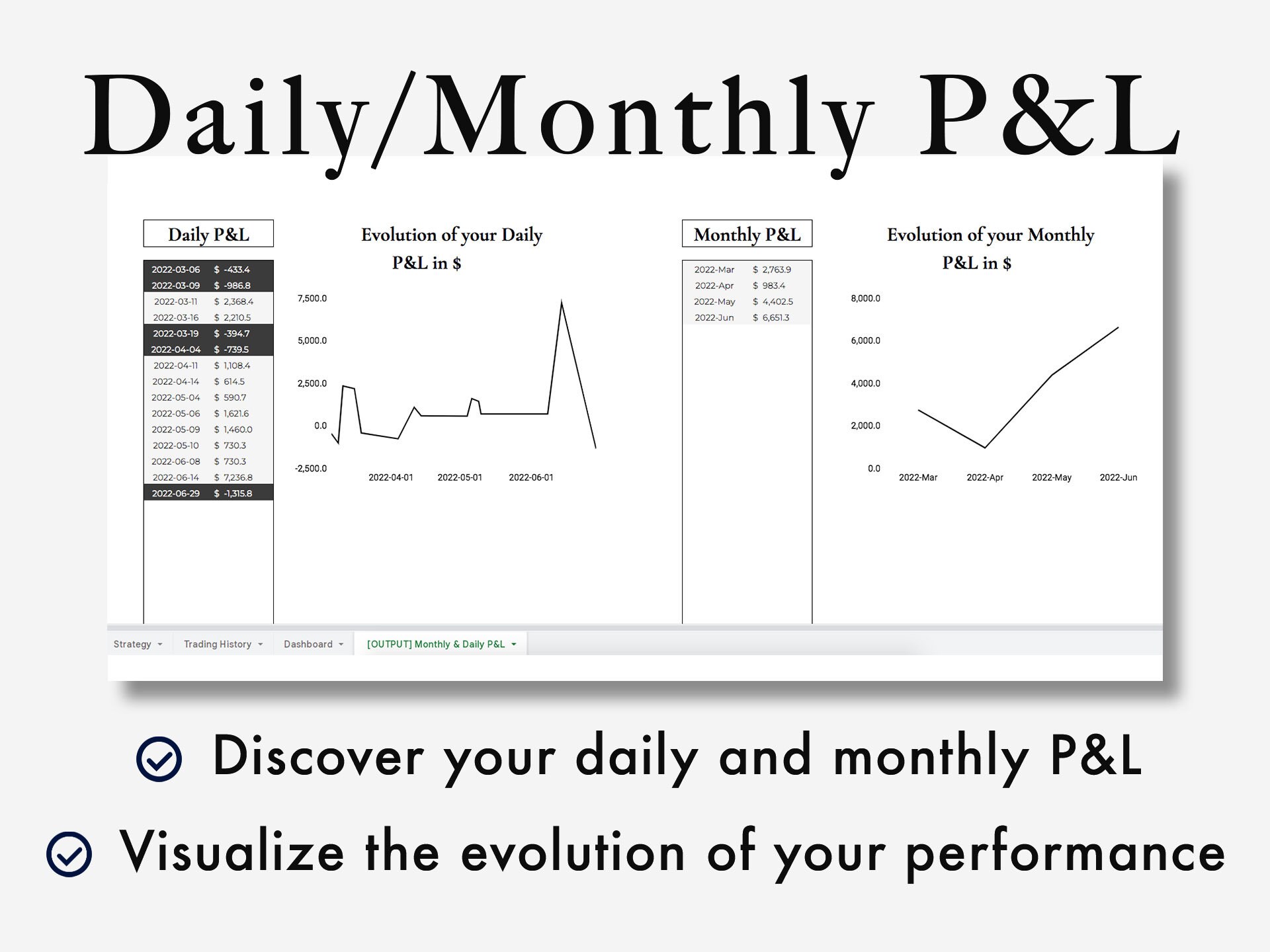 Backtesting Dashboard & Journal Spreadsheet Google Sheets Template ...