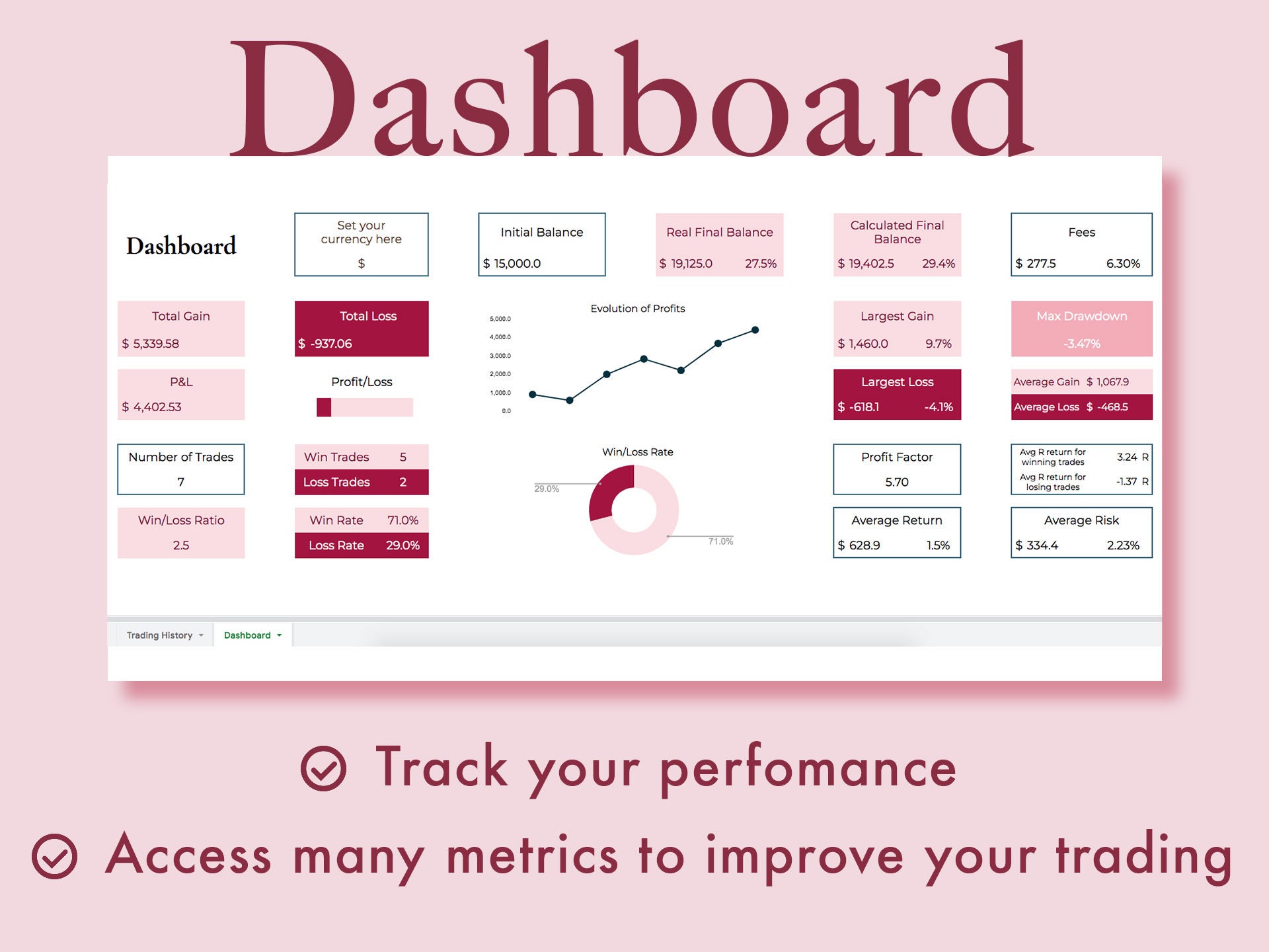 Trading Dashboard & Journal Spreadsheet Google Sheets Template (pink ...