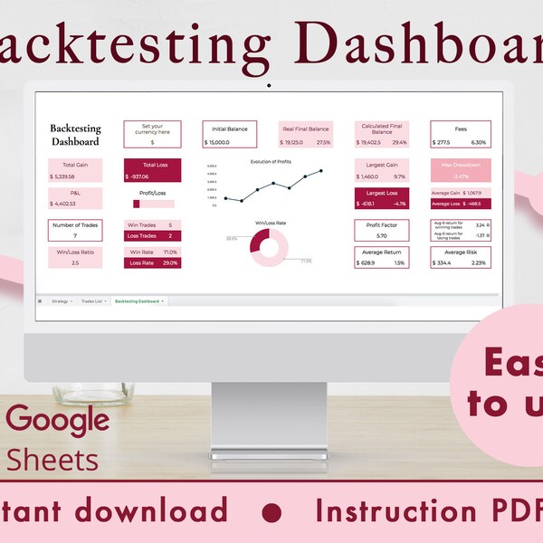 Backtesting Template - Etsy