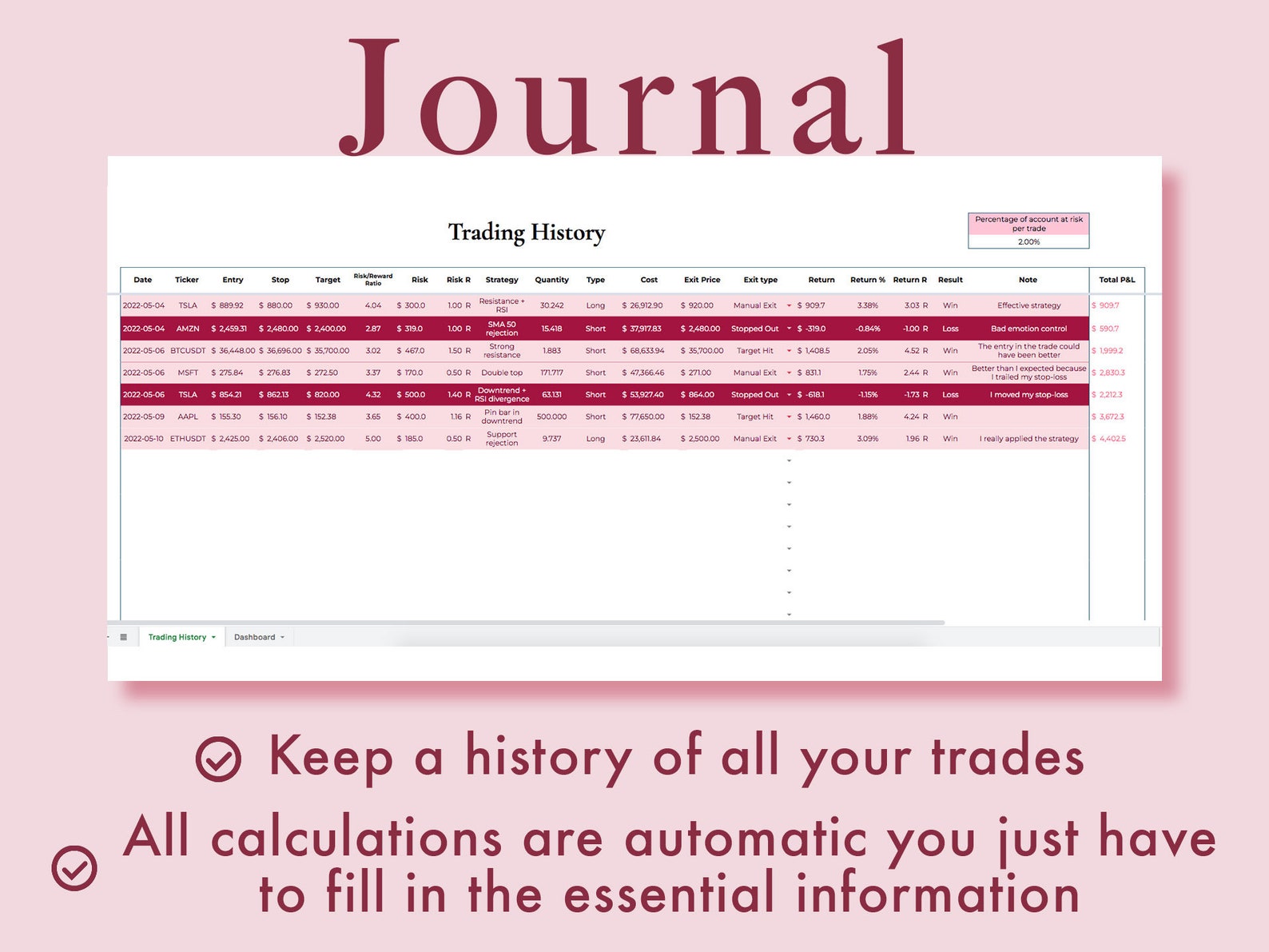 Trading Dashboard & Journal Spreadsheet Google Sheets Template (pink ...