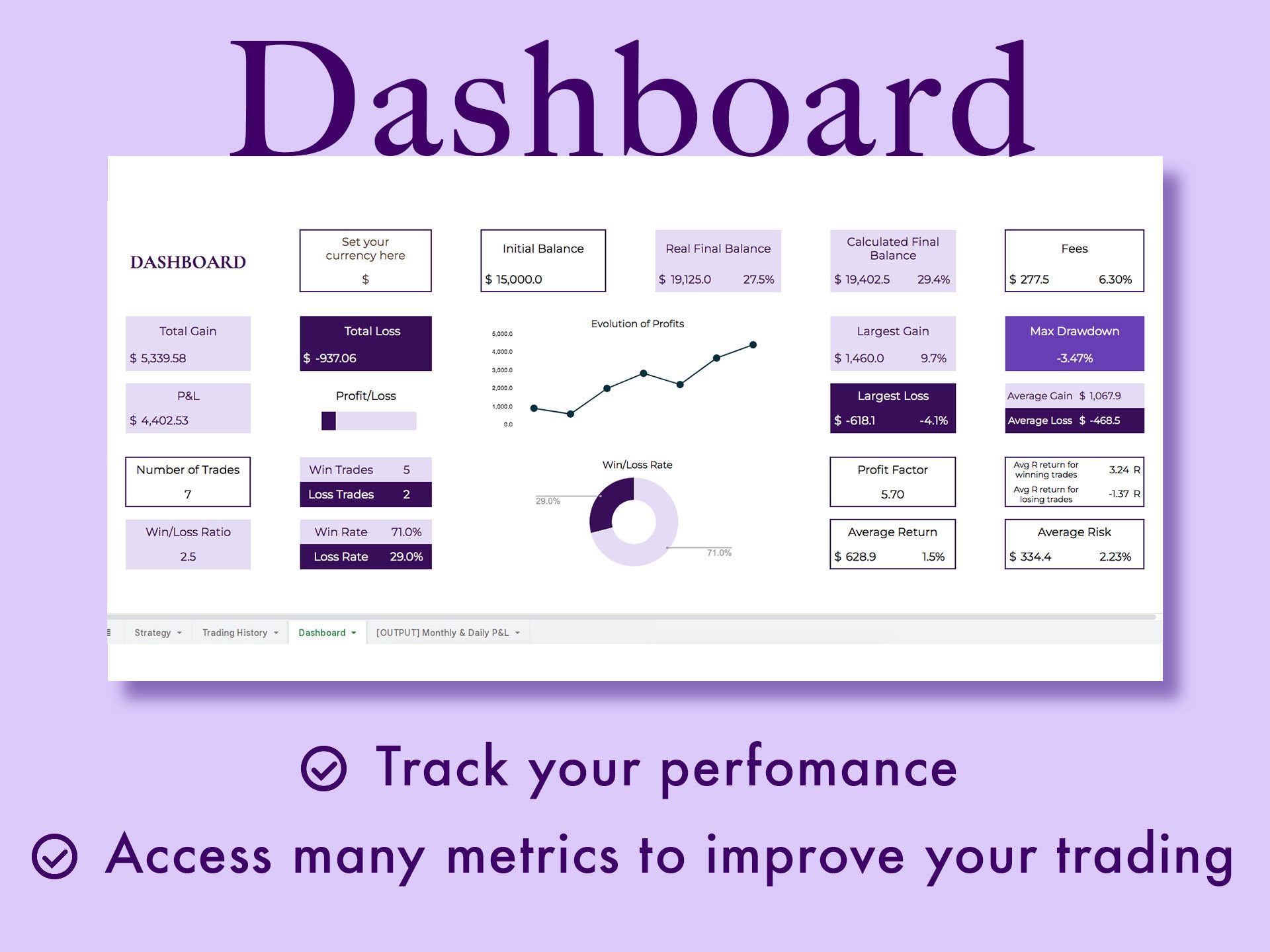 Trading Dashboard & Journal Spreadsheet Google Sheets Template (purple ...