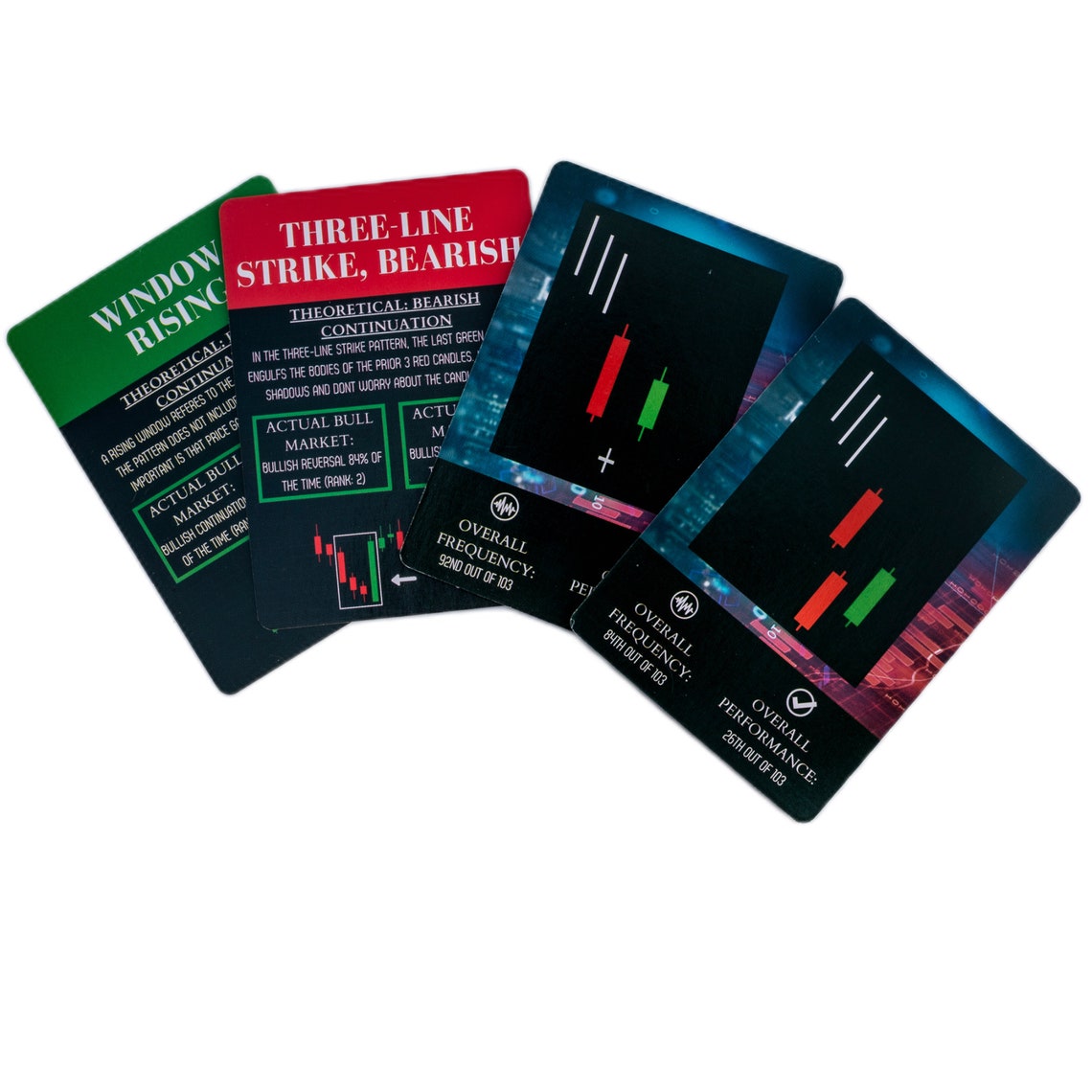 Stock Market Candlestick Flash Cards / Reference Cards Day - Etsy UK